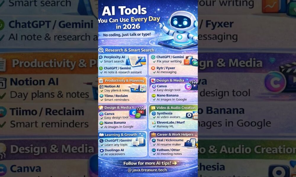 AI Tools You Can Use Every Day (2026) – No coding required - Foco Digital