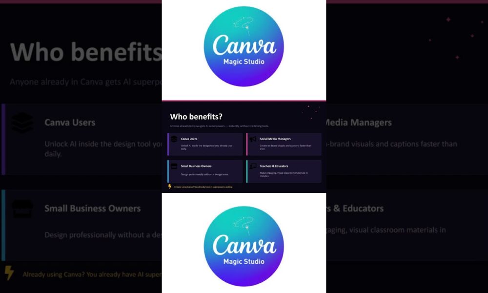 One Platform, Infinite Creative Possibilities #canva #design - Foco Digital